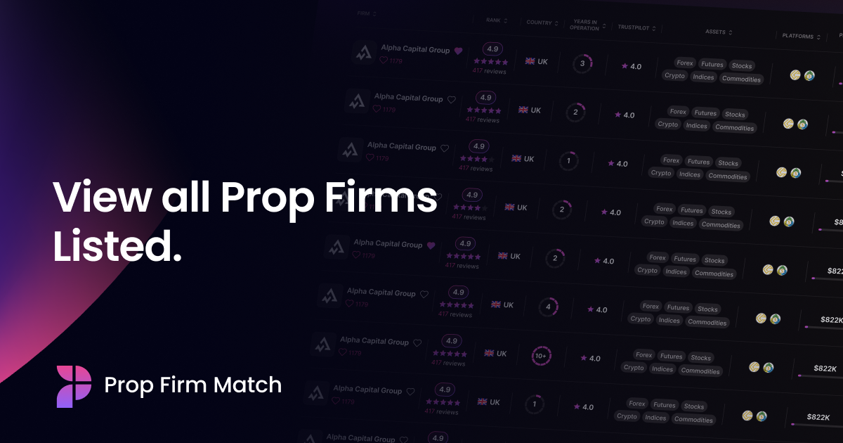 List of All Futures Prop Firms in One Place | Prop Firm Match