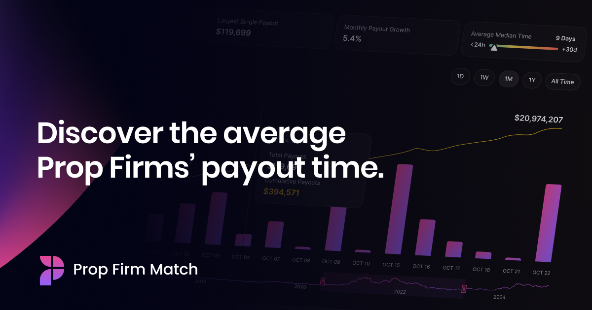 Prop Firm Payouts Analytics | Prop Firm Match
